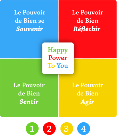 My Happy Power - Je booste vraiment mon Happy Power